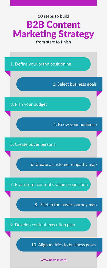 B2B content marketing strategy guide you will love